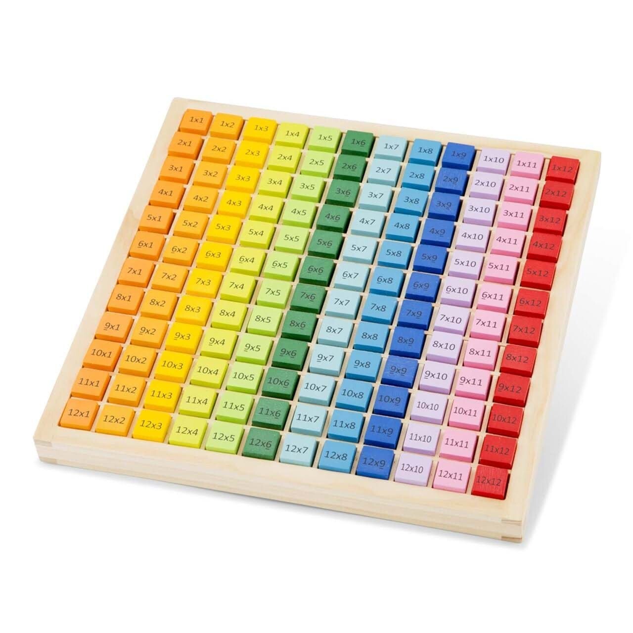 Tabla Inmultirii - Alemax